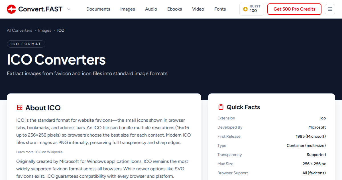 ICO Converters